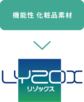 機能性素材LYZOXⓇ（高機能化リゾチーム）配合リゾペール | 感染予防対策製品なら和興テクノ株式会社